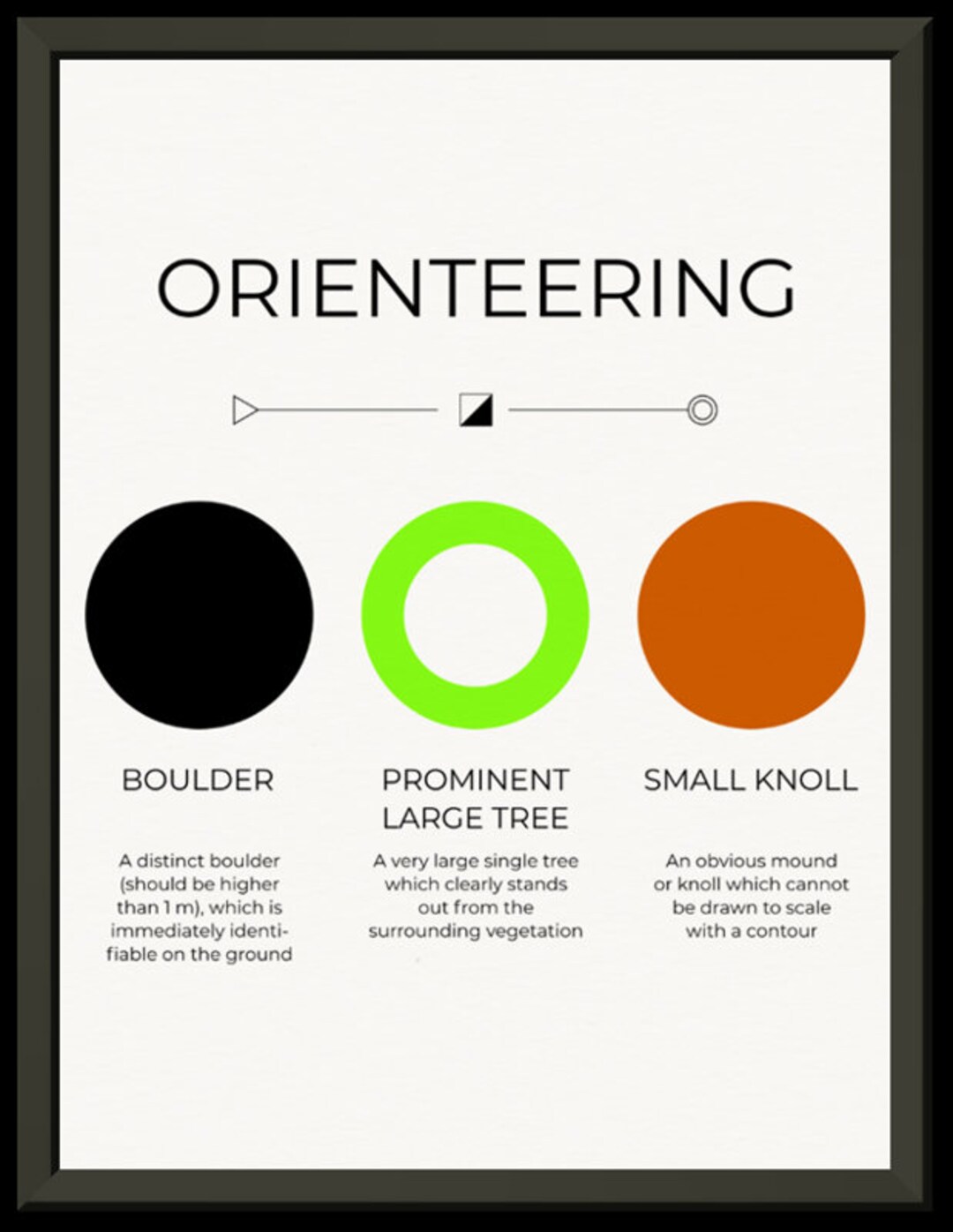Orienteering Poster O Symbols 30x40 Cm - Etsy