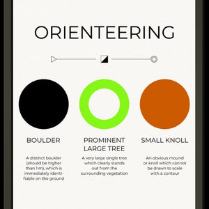 Orienteering Poster O Symbols 30x40 Cm - Etsy