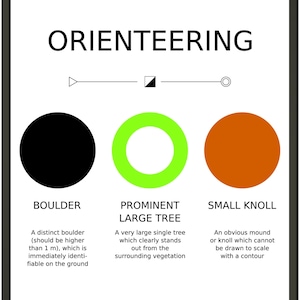 Orienteering Poster O Symbols 30x40 Cm - Etsy