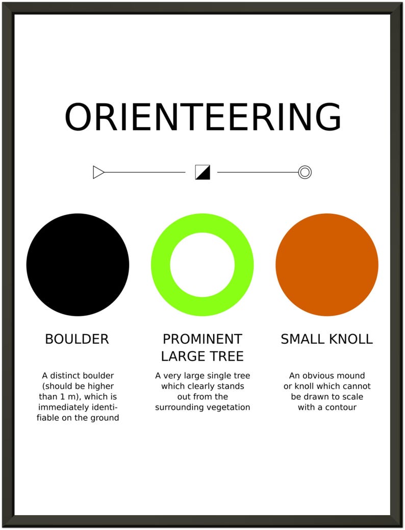Orienteering Poster O Symbols 30x40 Cm - Etsy