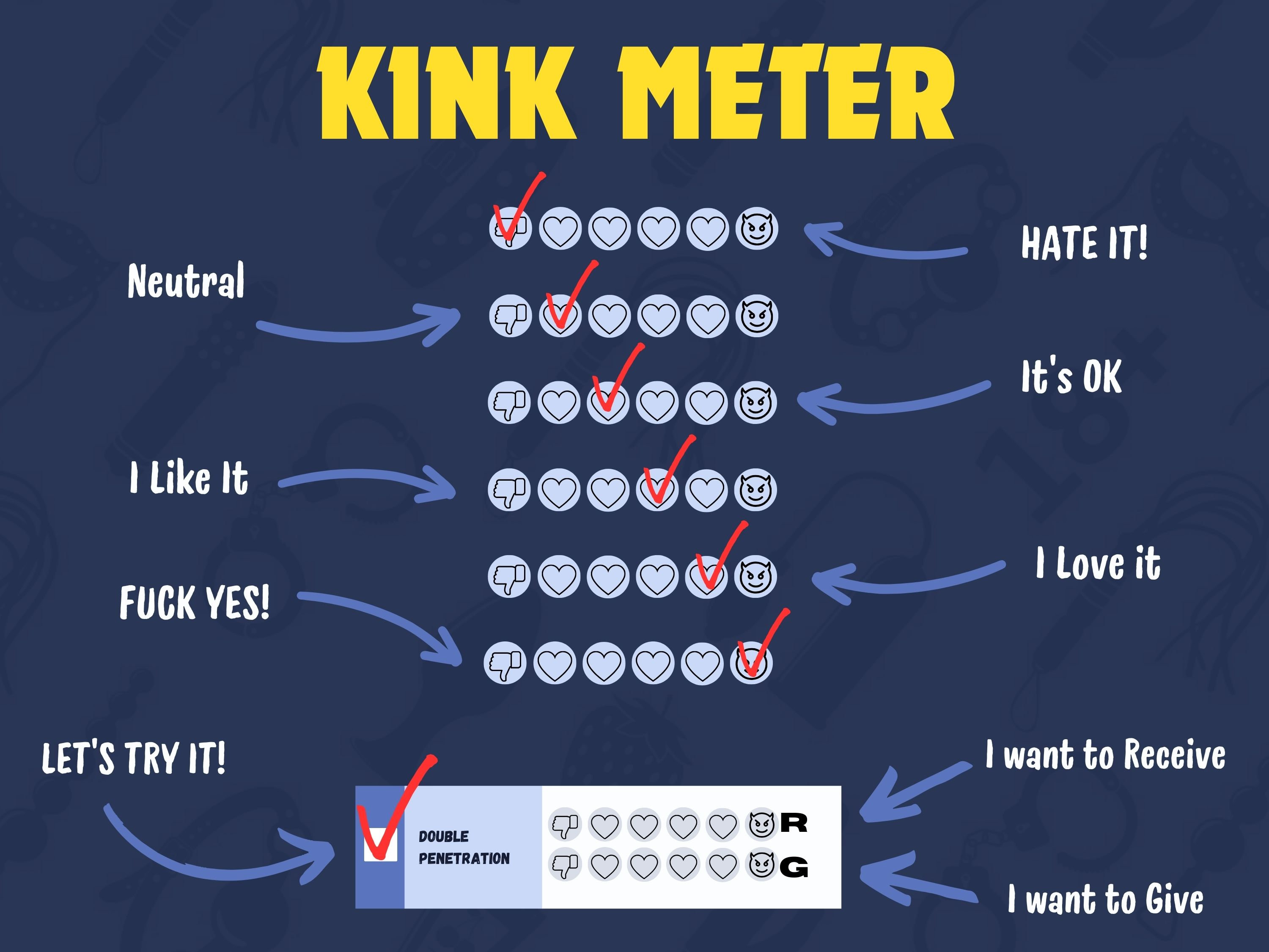 The Kink List - the Ultimate List of Kinks, Fetishes, Sexual Positions ...