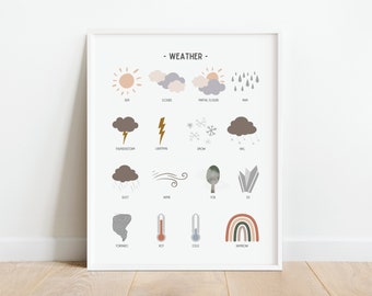 USA Map Rainbow Print, Educational Wall Art, Geography Homeschool ...