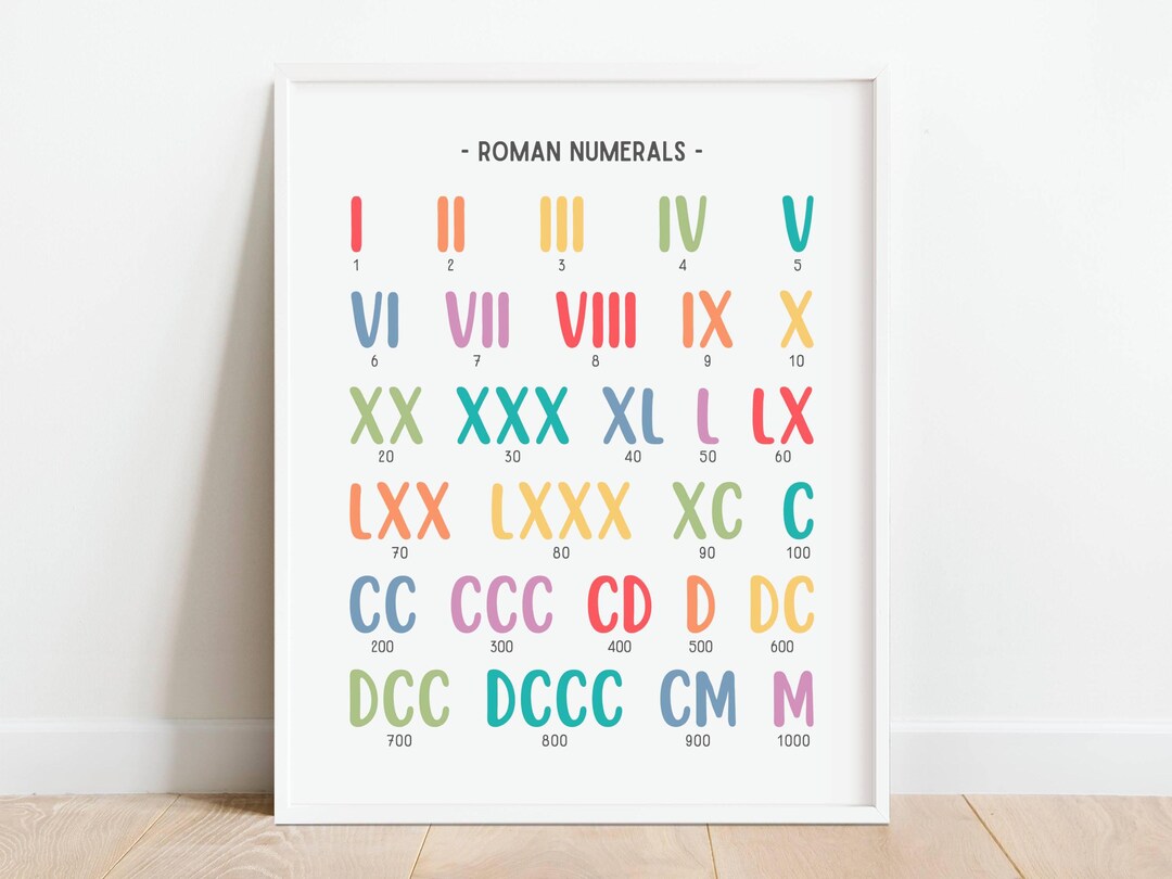 Rainbow Roman Numerals Math Print, Mathematics Poster, Educational Wall ...