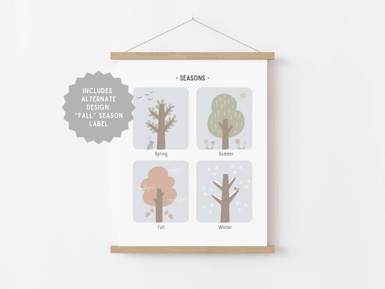 Pastel Seasons Poster, Educational Poster, Homeschool Four Seasons ...