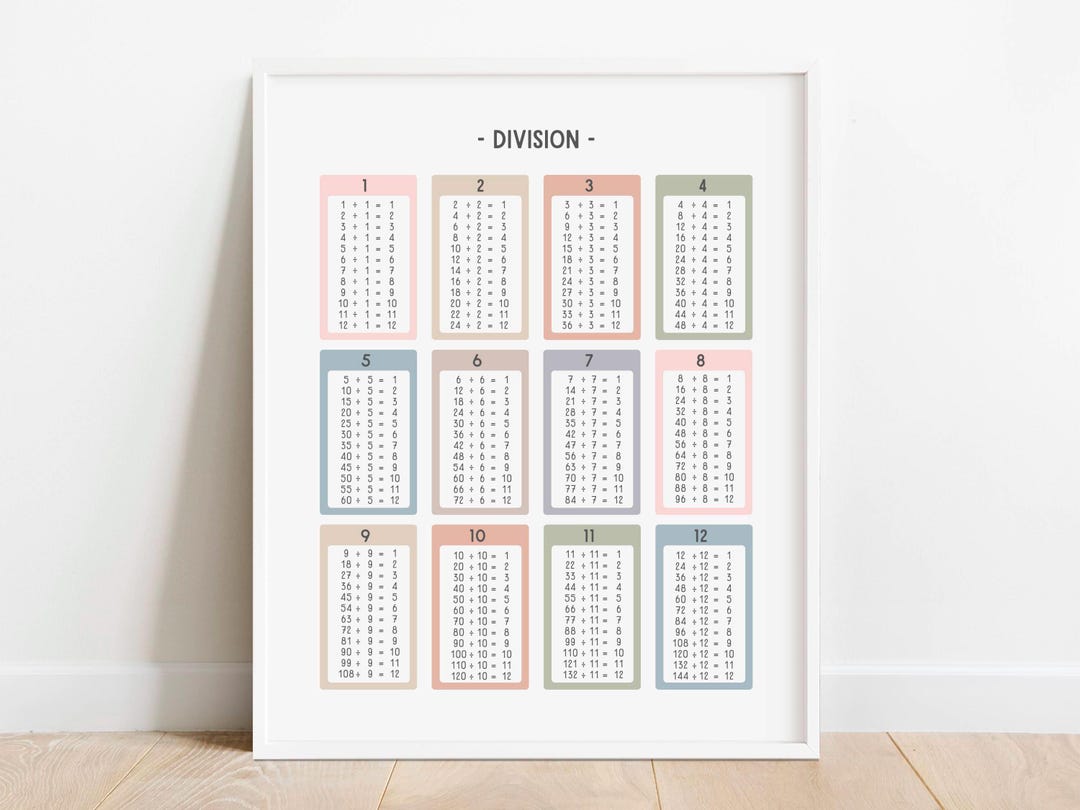 Pastel Division Chart Educational Poster, Homeschool Math Table ...