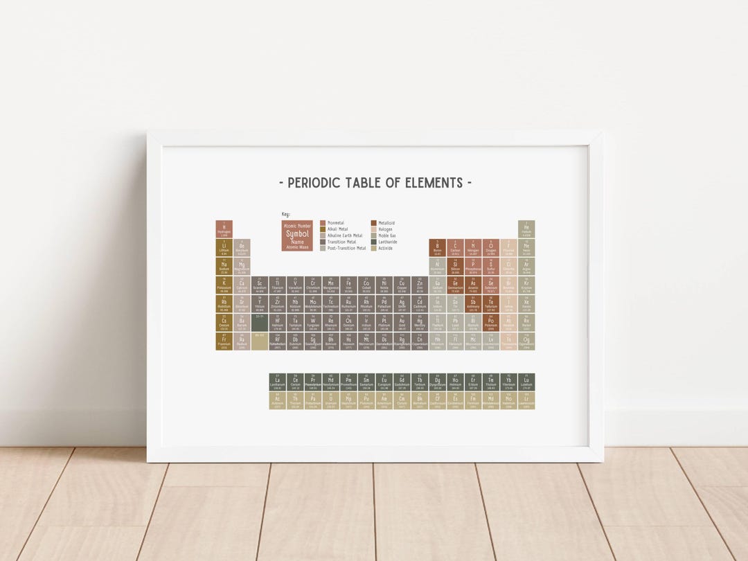 Periodic Table Neutral Print, Educational Wall Art, Science Homeschool ...