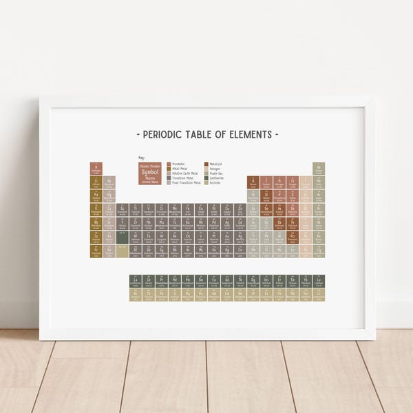 Cute Periodic Table - Etsy