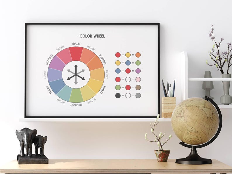 Color Wheel Poster, Colour Theory Chart, Mixing Colors Print ...