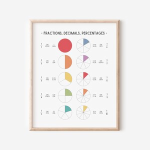 Math Fractions Decimals Percentages Rainbow Print, Mathematics Poster ...