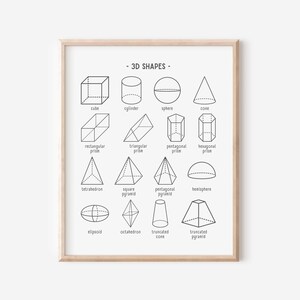 Geometric 3D Shapes Poster, Educational Poster, Math Homeschool ...