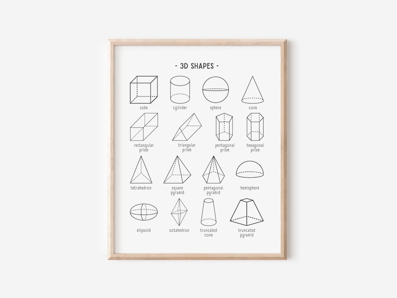 Geometric 3D Shapes Poster, Educational Poster, Math Homeschool ...