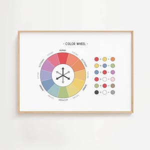 Color Wheel Poster, Colour Theory Chart, Mixing Colors Print ...