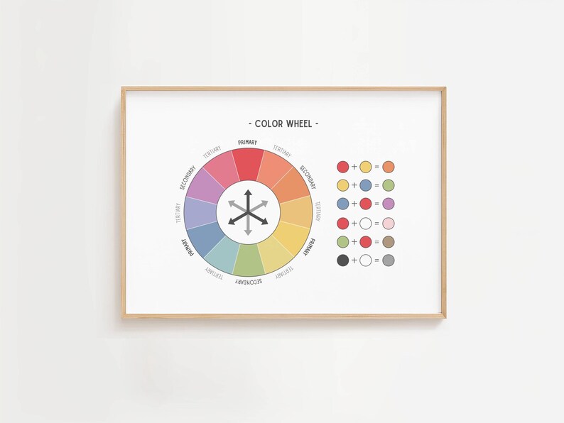 Color Wheel Poster, Colour Theory Chart, Mixing Colors Print ...