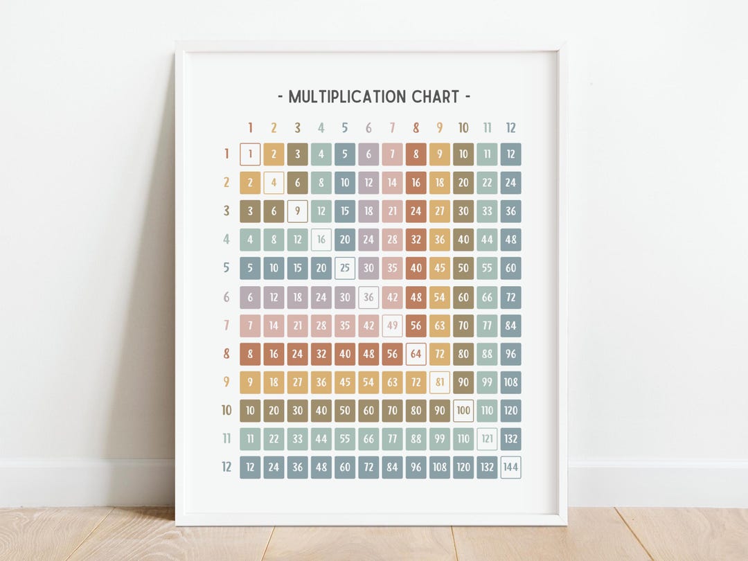 Multiplication Table Muted Rainbow Print, Math Chart Poster ...