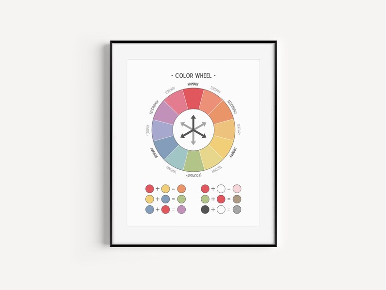 Color Wheel Poster, Colour Theory Chart, Mixing Colors Print ...