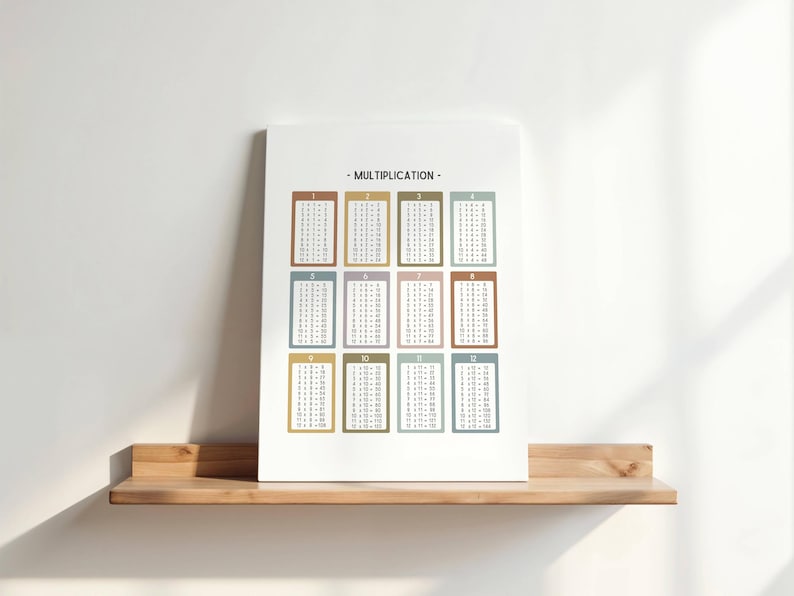 Multiplication Chart Muted Rainbow Print, Times Tables Poster ...