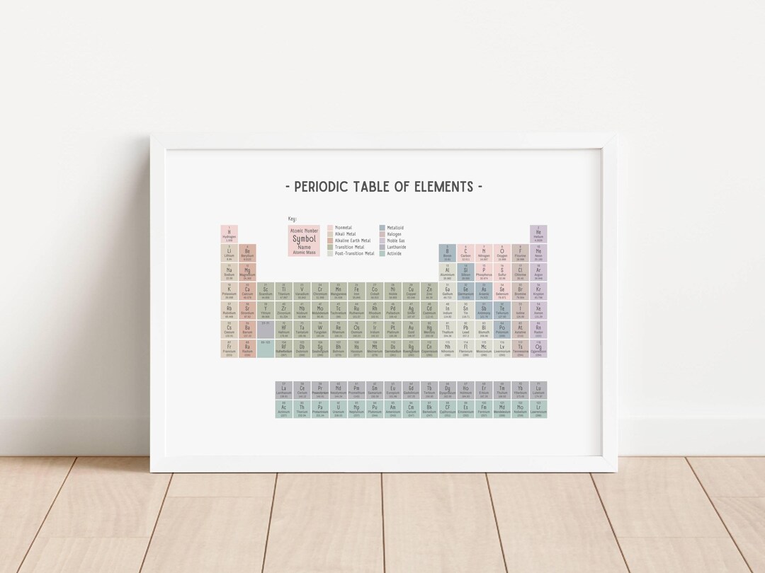Periodic Table Pastel Print, Educational Wall Art, Science Homeschool ...