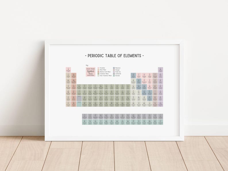 Periodic Table Pastel Print, Educational Wall Art, Science Homeschool ...