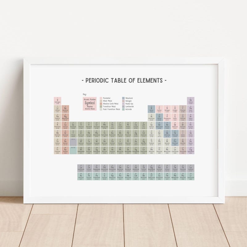 Periodic Table Poster - Etsy