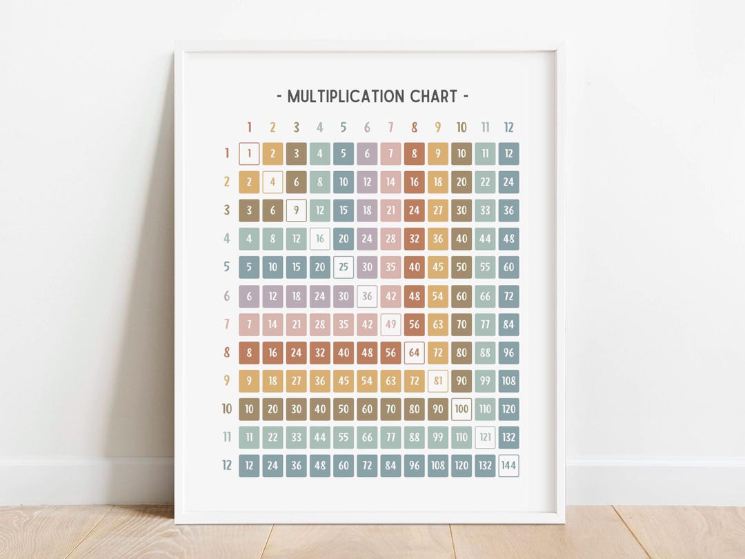 Multiplication Table Muted Rainbow Print, Math Chart Poster ...