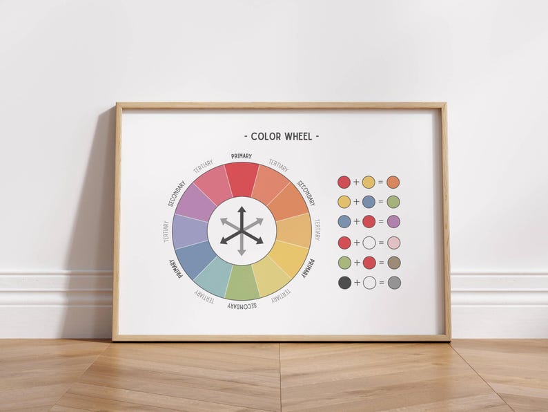 Color Wheel Poster, Colour Theory Chart, Mixing Colors Print ...