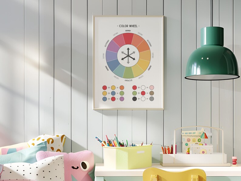 Color Wheel Poster, Colour Theory Chart, Mixing Colors Print ...
