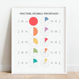 Math Fractions Decimals Percentages Rainbow Print, Mathematics Poster ...