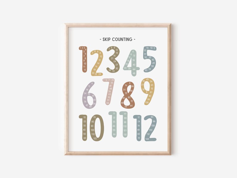 Skip Counting Poster, Muted Rainbow Math Poster, Counting Chart ...