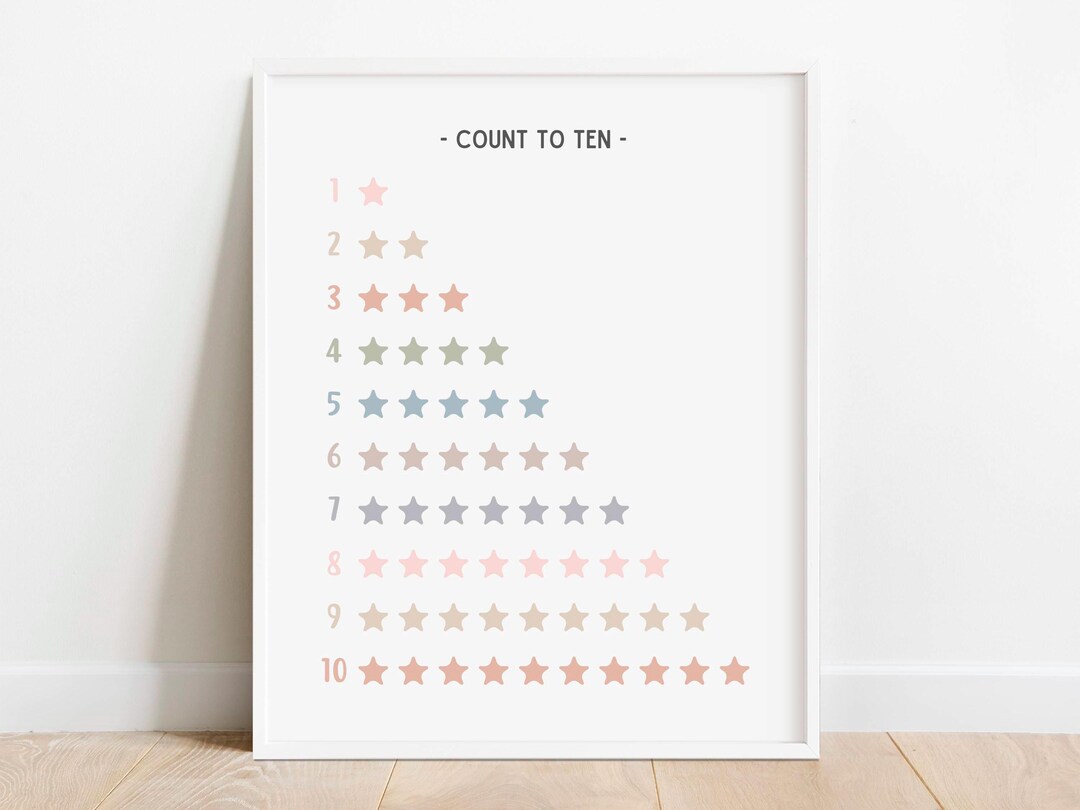 Pastel Count to 10 Numbers Print, Counting Chart Math Poster ...