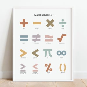 Math Symbols Chart Muted Rainbow Print, Mathematics Poster, Educational ...