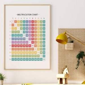 Multiplication Table Rainbow Print, Math Chart Poster, Educational Wall ...