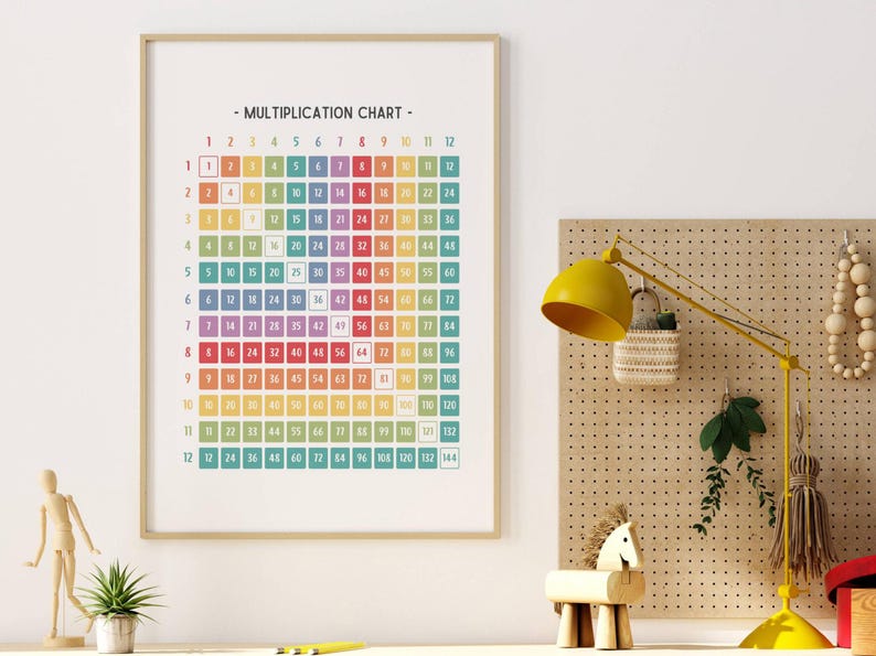Multiplication Table Rainbow Print, Math Chart Poster, Educational Wall ...
