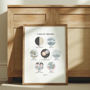 7 Days of Creation Poster, Pastel Christian Poster for Kids, Bible ...