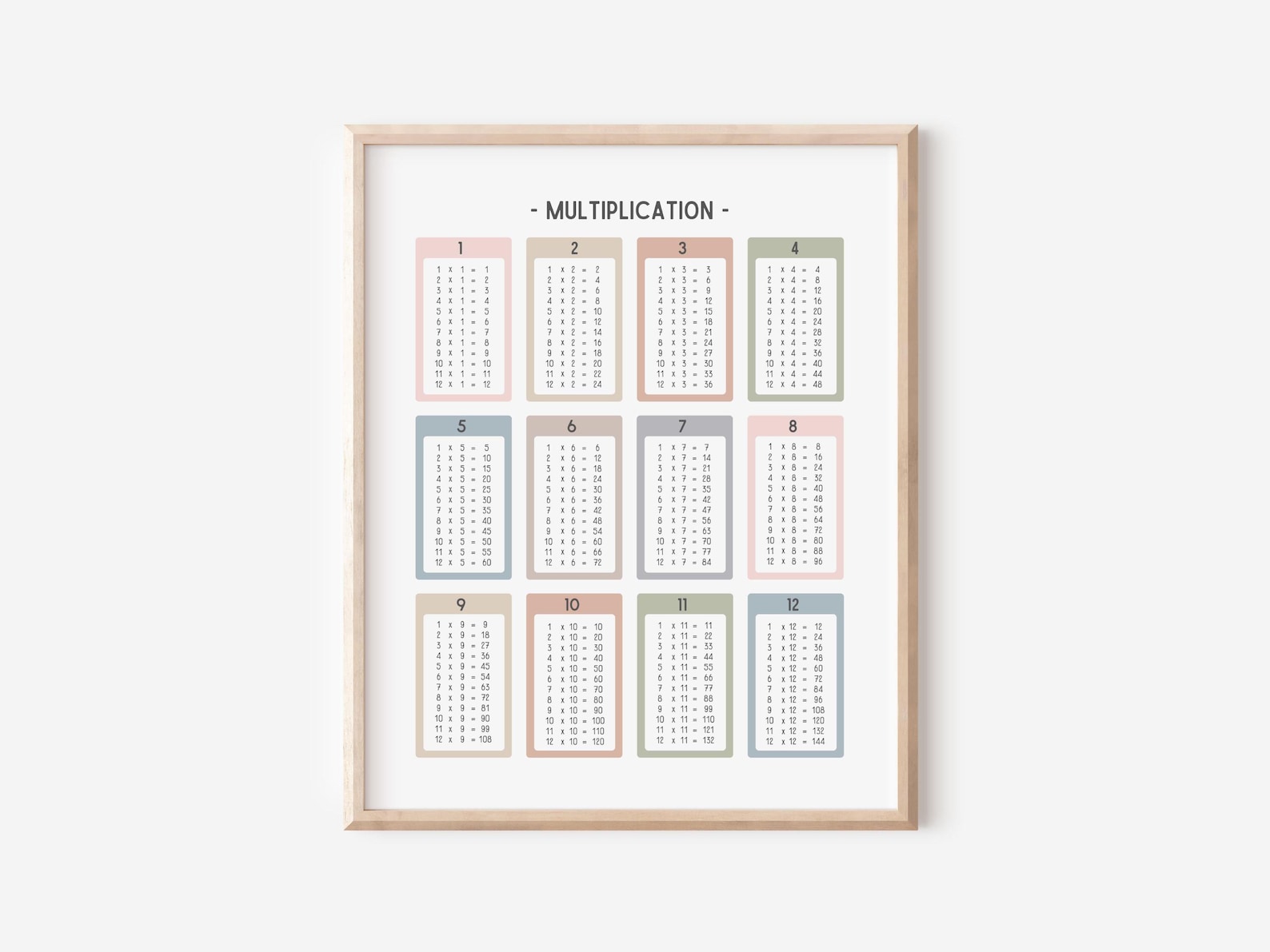 Math Poster Bundle Set of 6, Pastel Mathematics Classroom Decor ...
