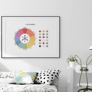 Color Wheel Poster, Colour Theory Chart, Mixing Colors Print ...