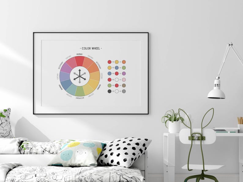 Color Wheel Poster, Colour Theory Chart, Mixing Colors Print ...