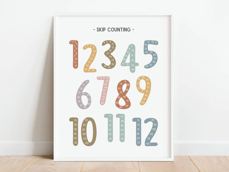 Skip Counting Poster, Muted Rainbow Math Poster, Counting Chart ...