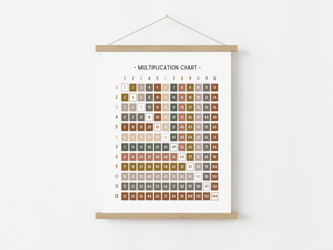 Multiplication Table Neutral Print, Math Chart Poster, Educational Wall ...