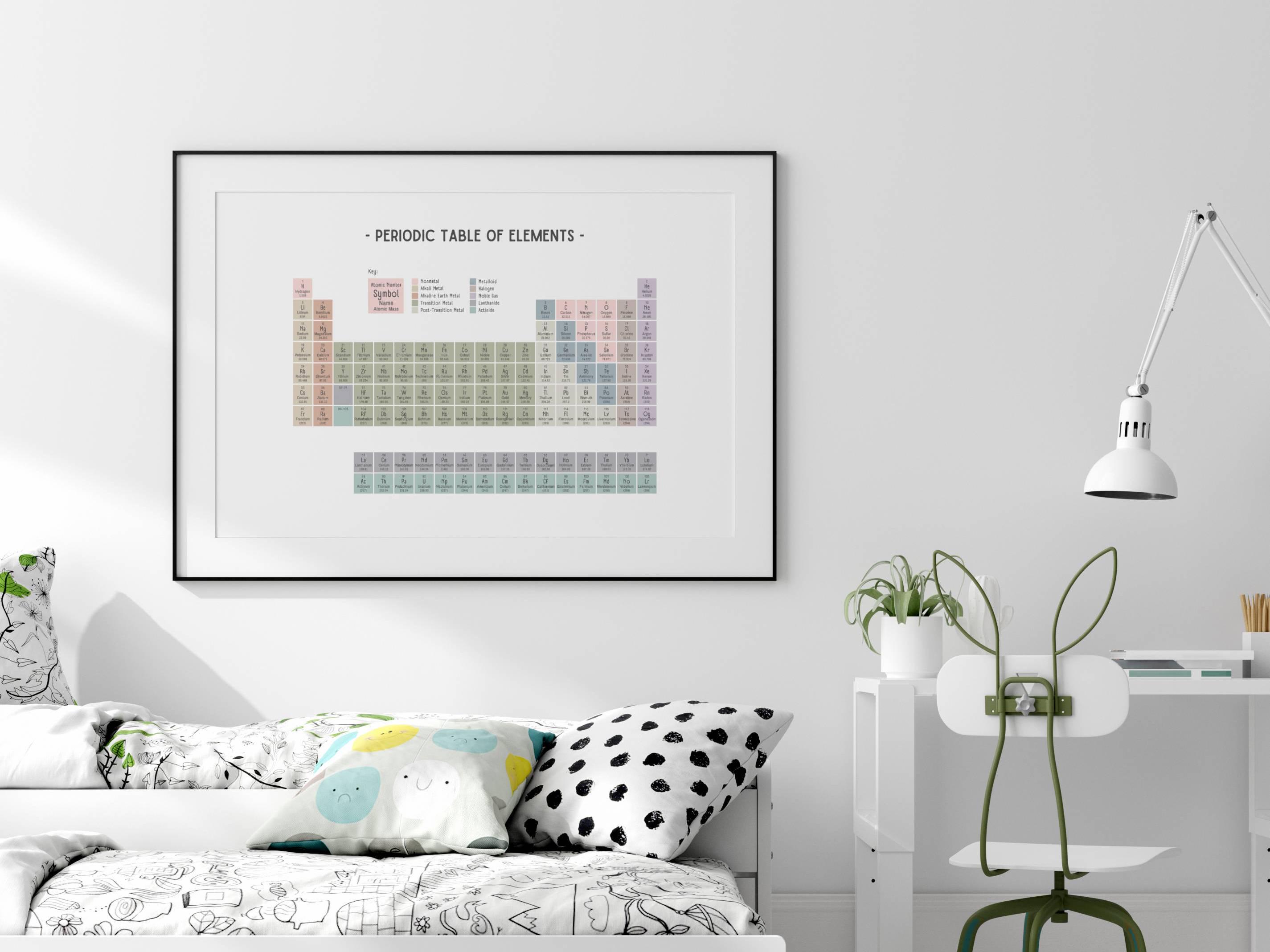 Periodic Table Pastel Print, Educational Wall Art, Science Homeschool ...