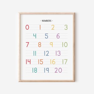 Set of 3 Alphabet Numbers Rainbow Posters, Handwriting Chart ...