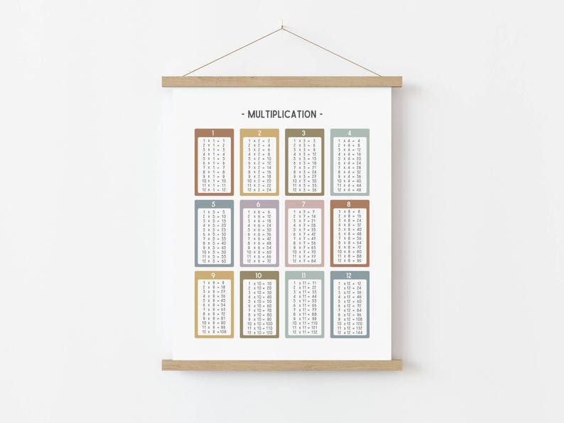 Multiplication Chart Muted Rainbow Print, Times Tables Poster ...