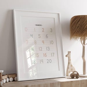 Numbers Pastel Poster, Printing Numbers Chart, Educational Wall Art ...