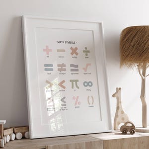 Pastel Math Symbols Print, Mathematics Chart Poster, Educational Poster ...
