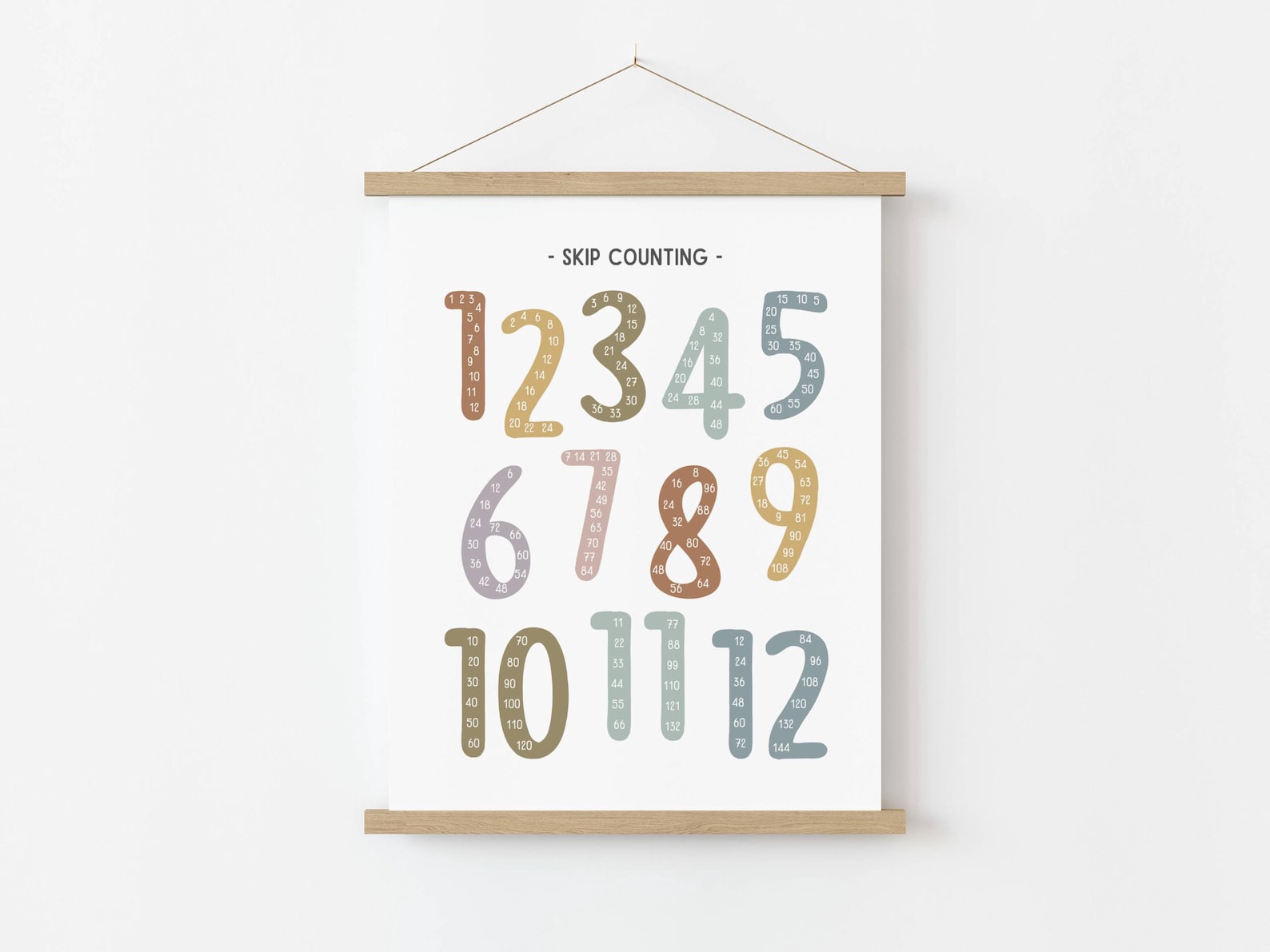 Skip Counting Poster, Muted Rainbow Math Poster, Counting Chart ...