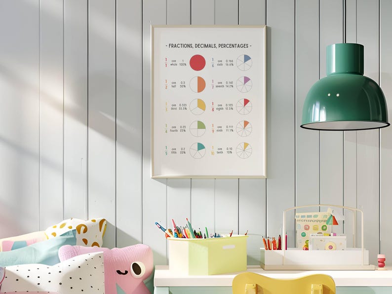 Fractions Decimals Percentages Poster, Rainbow Math Educational Poster ...