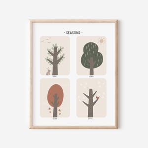 Set of 6 Educational Posters, Neutral ABC Numbers Days Months Weather ...