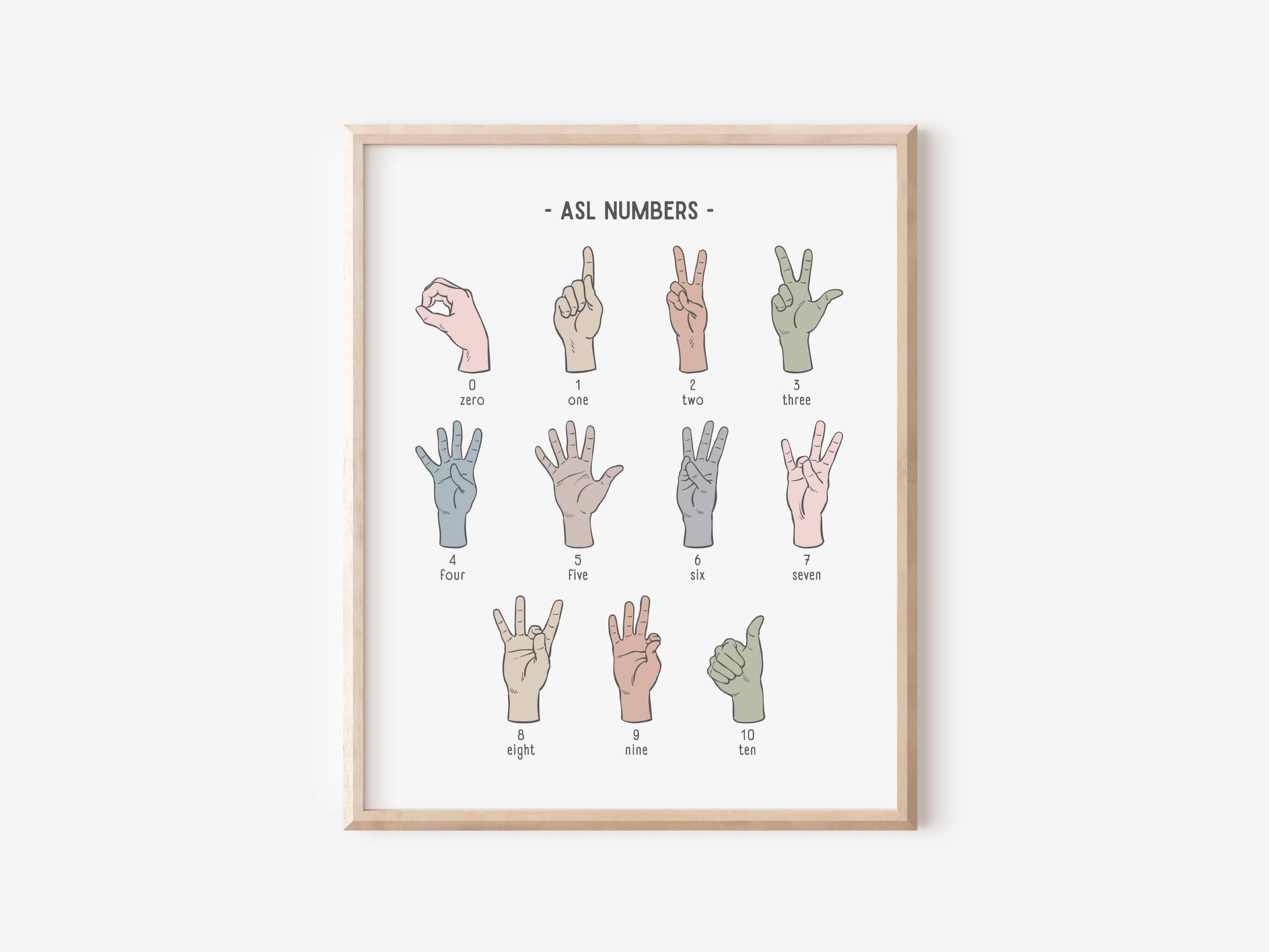 Set of 2 ASL Sign Language Alphabet Numbers Pastel Posters, Educational ...