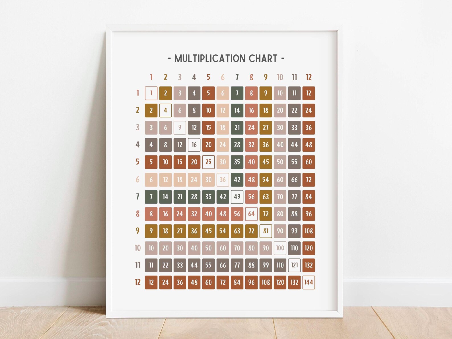 Multiplication Table Neutral Print, Math Chart Poster, Educational Wall ...