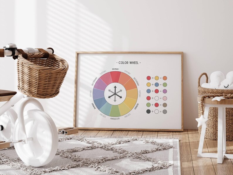Color Wheel Poster, Colour Theory Chart, Mixing Colors Print ...