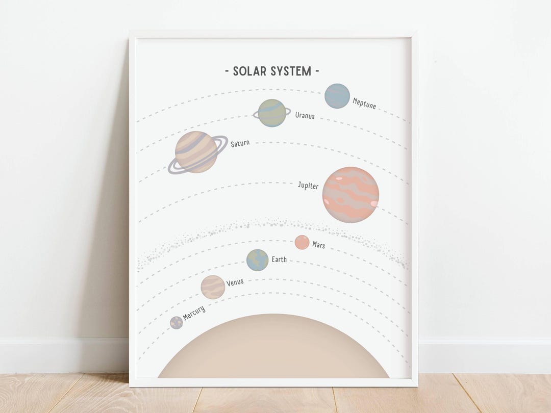 Pastel Solar System Print, Planets Educational Poster, Astronomy ...